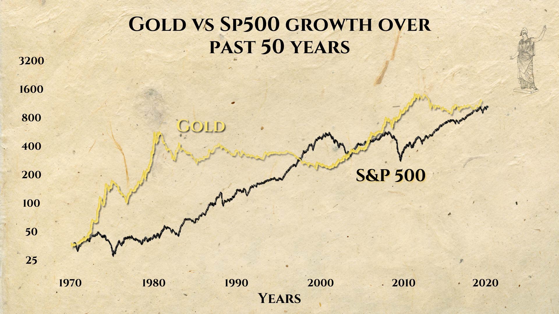 Gold & Silver Central